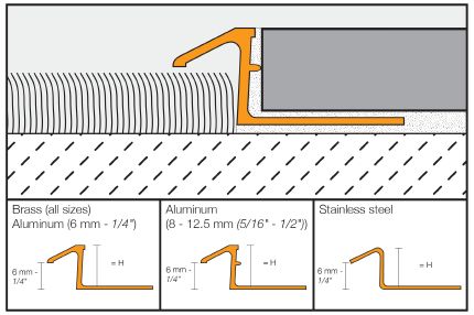 Schluter®-RENO-TK | Sloped Transitions | For Floors | Profiles ...
